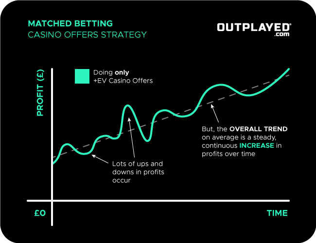 Are Online Casinos Rigged The TRUTH Outplayed Are Online Casinos Rigged The TRUTH Outplayed